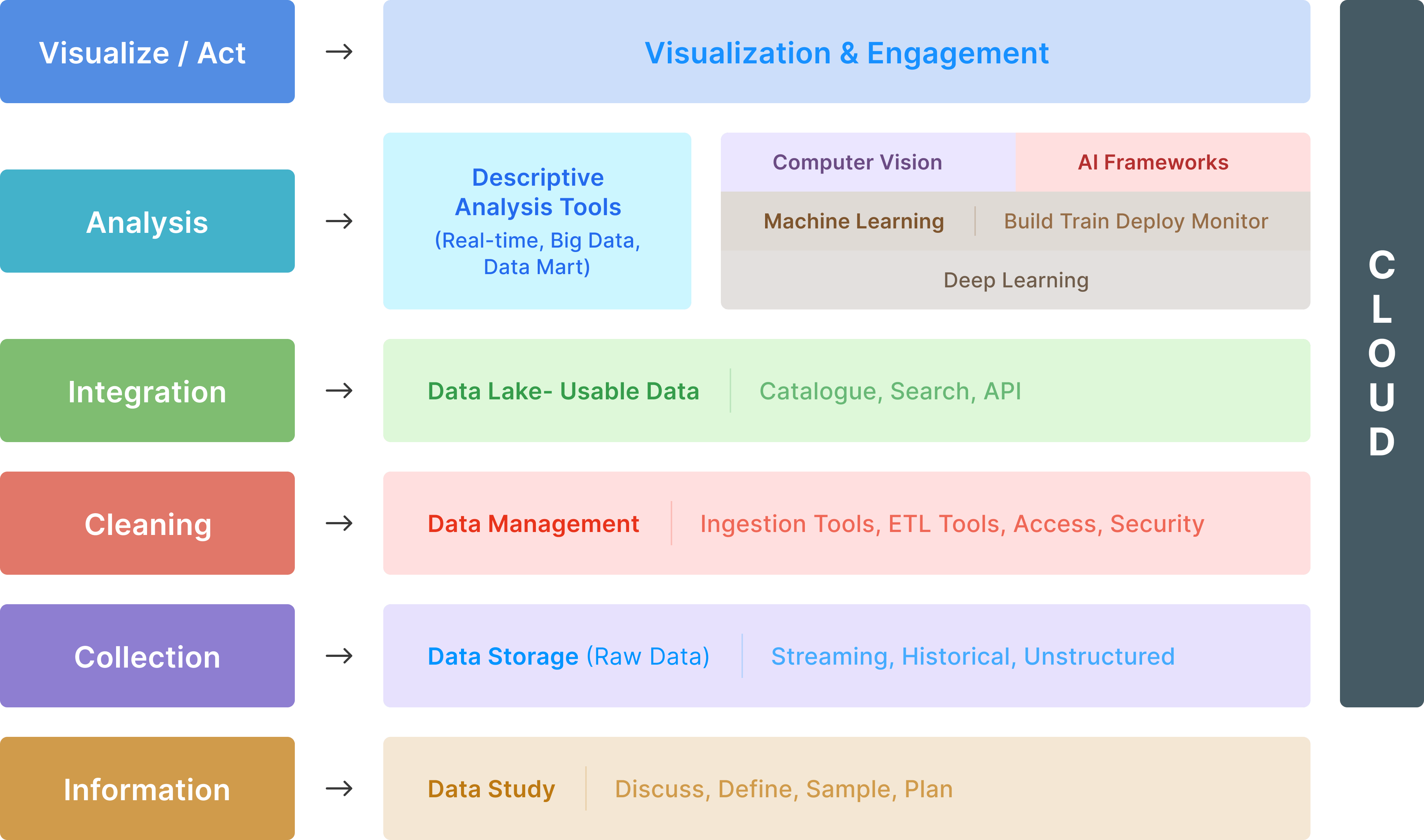 Analytics to AI Solutions - AI Predictive Analytics Services in India Analytics to AI Solutions - AI Predictive Analytics Services in India