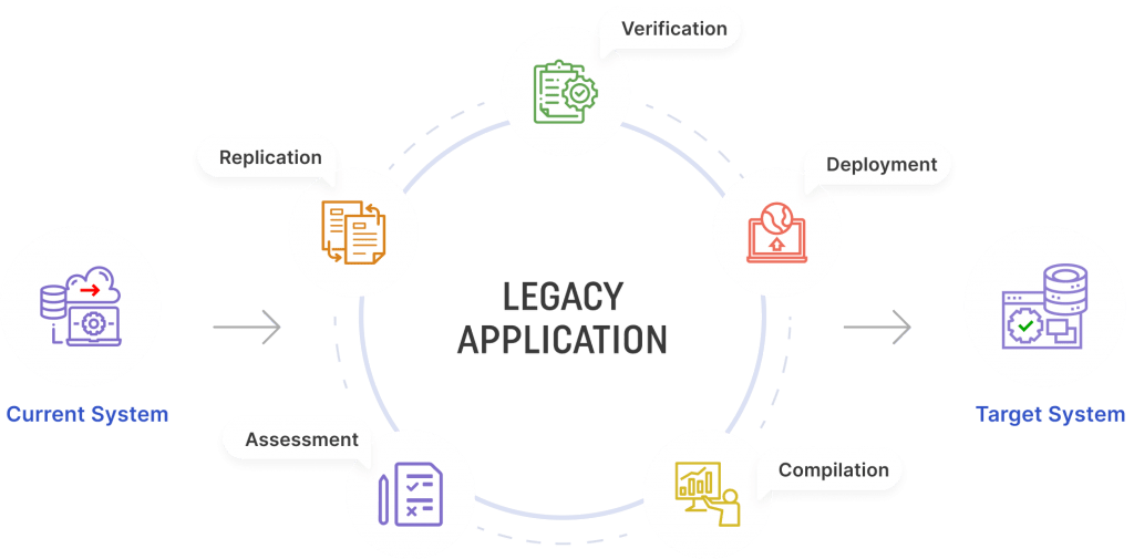 Legacy App Modernization & Migration - Enterprise Software Services ...
